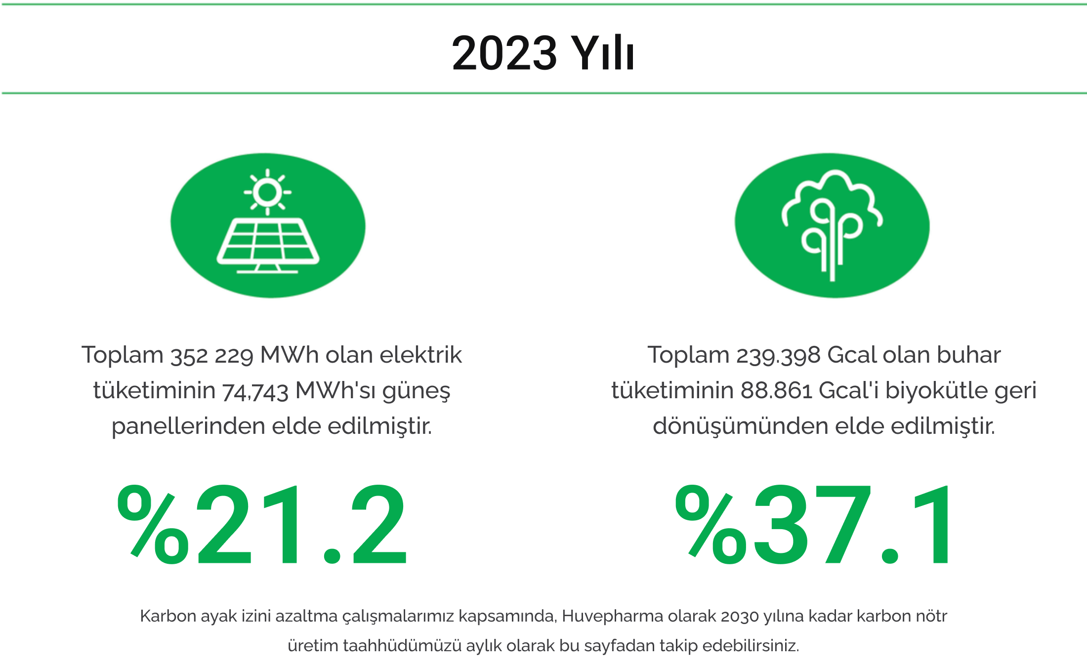 Yeşil Huvepharma - HUVEPHARMA TURKEY HAYVAN BESLENMESİ VE SAĞLIĞI ... Yeşil Huvepharma - HUVEPHARMA TURKEY HAYVAN BESLENMESİ VE SAĞLIĞI ...